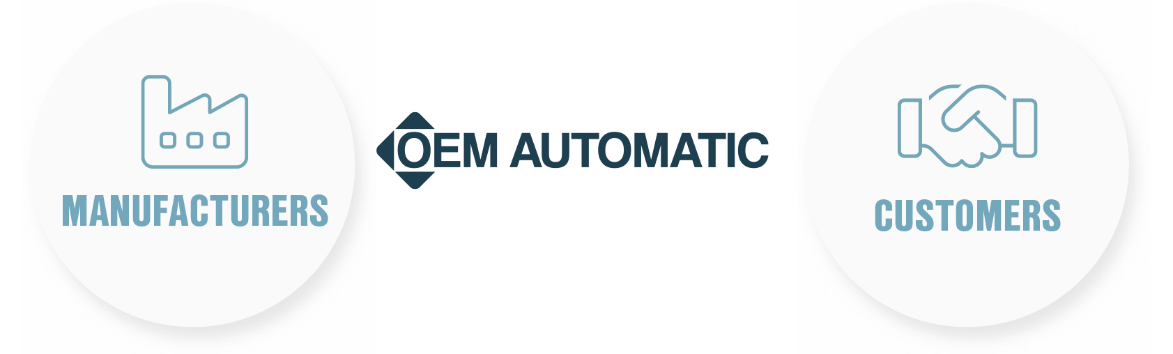 This is OEM Automatic AB | OEM Automatic