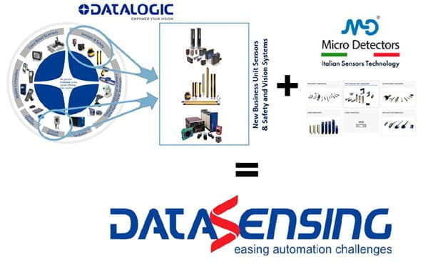 Datasensing | Världsledande tillverkare | OEM Automatic